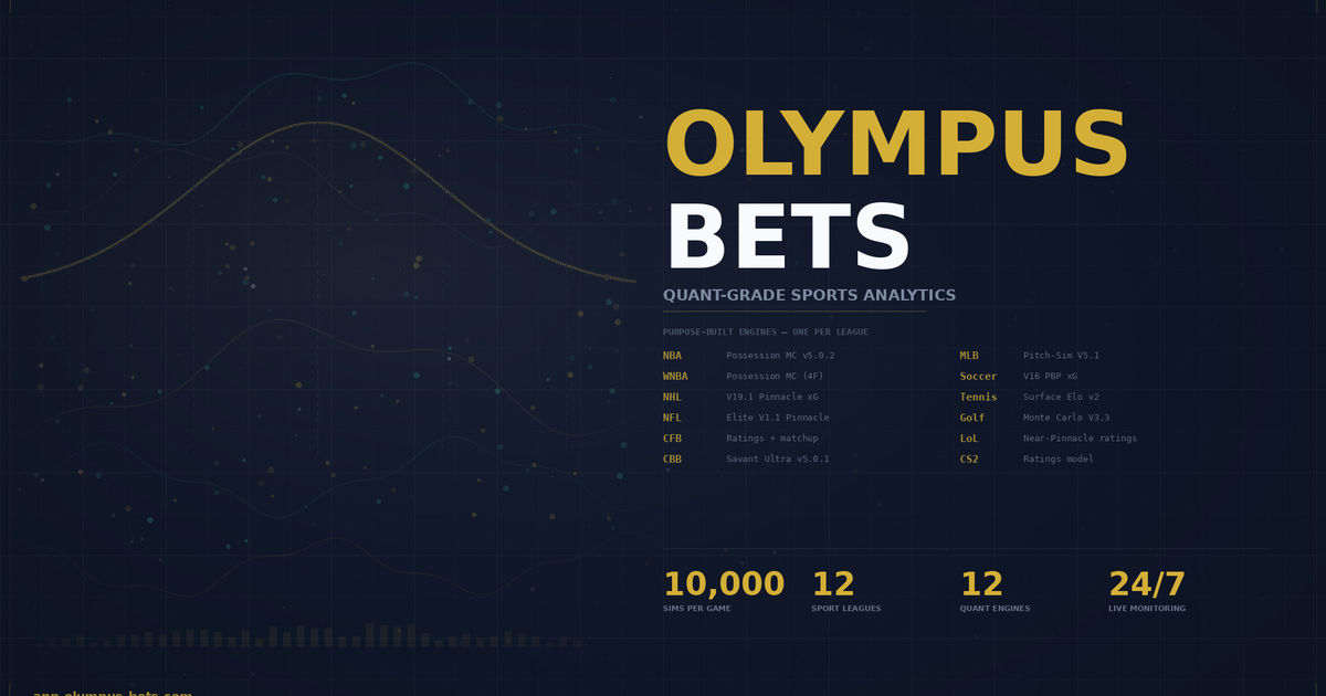 Subscribe — Premium Sports Betting Analytics | Olympus Bets